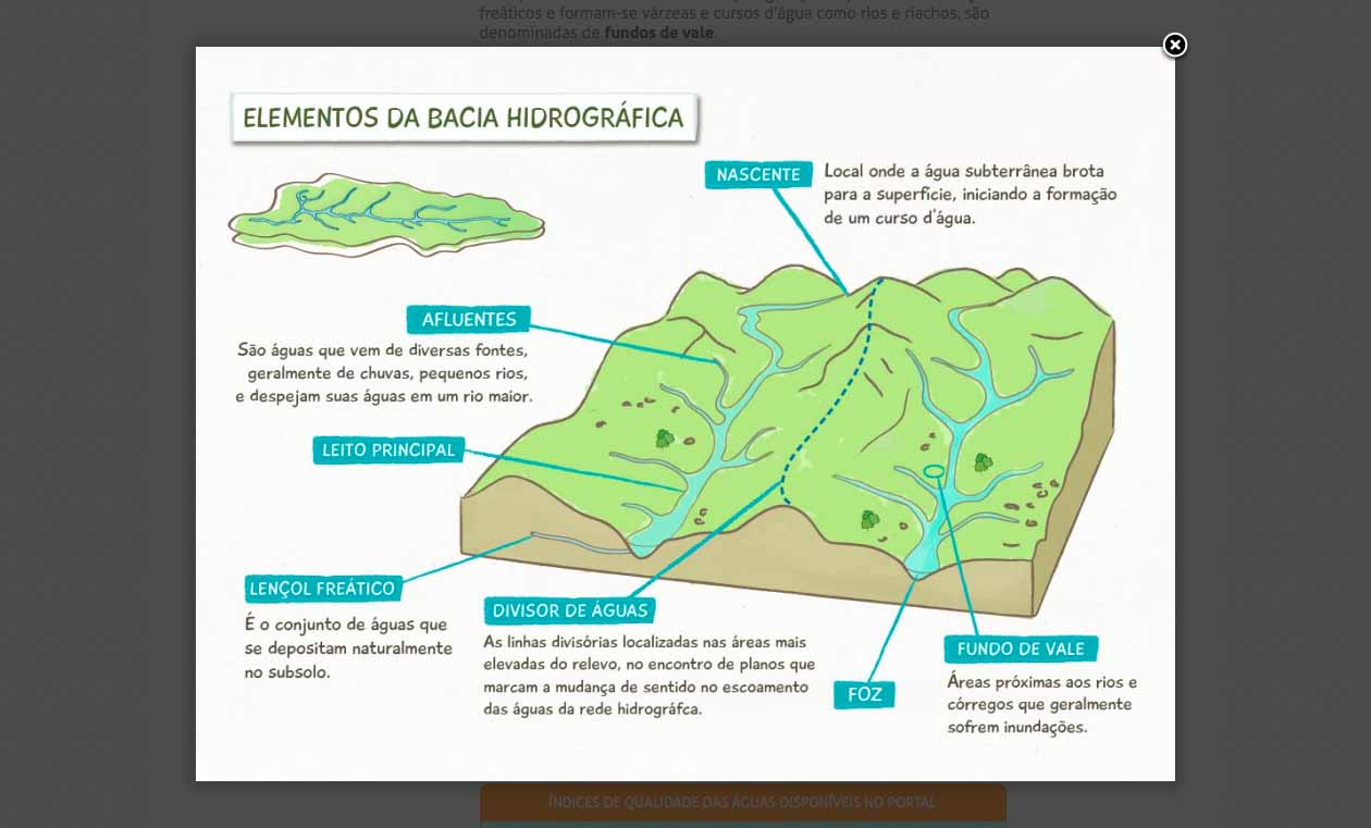 Equipamento de Sinalização de Rios e Portal Cuide dos Rios – Maristela Ono